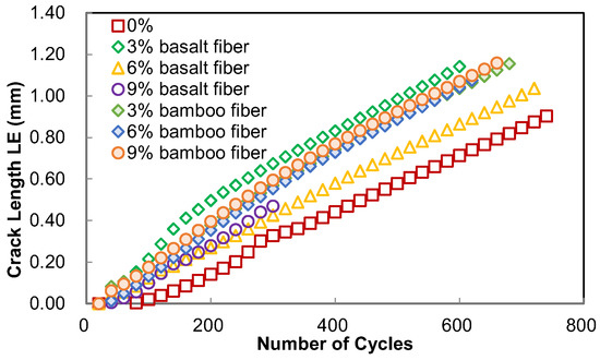 Enhancing the Performance of Asphalt Mastic with Natural Fiber ...