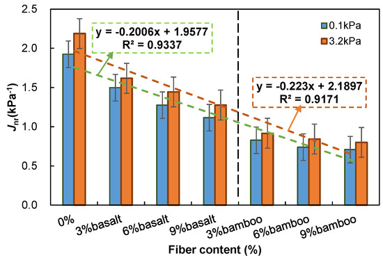 Enhancing the Performance of Asphalt Mastic with Natural Fiber ...
