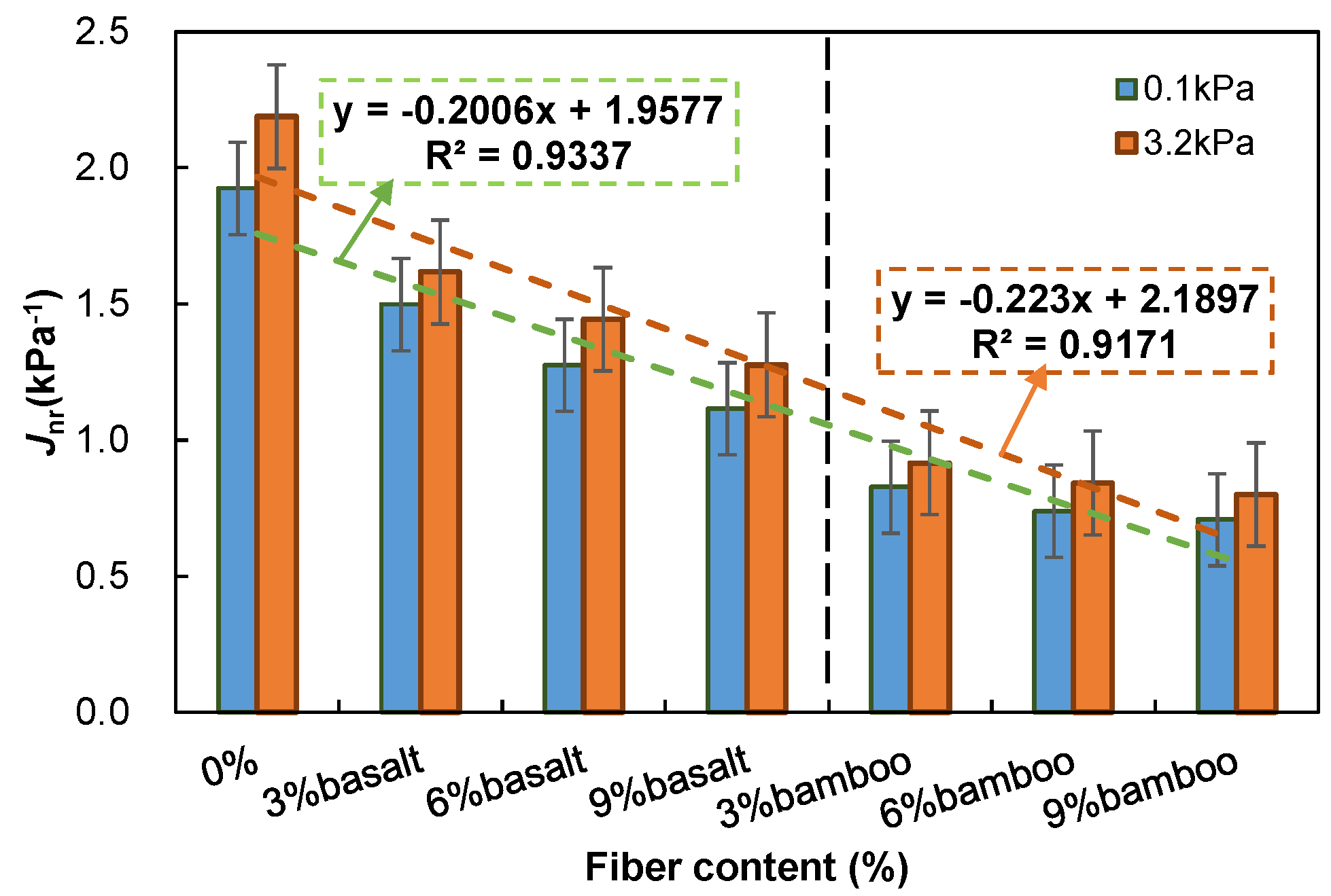 Enhancing the Performance of Asphalt Mastic with Natural Fiber ...