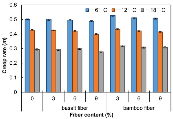 Enhancing the Performance of Asphalt Mastic with Natural Fiber ...