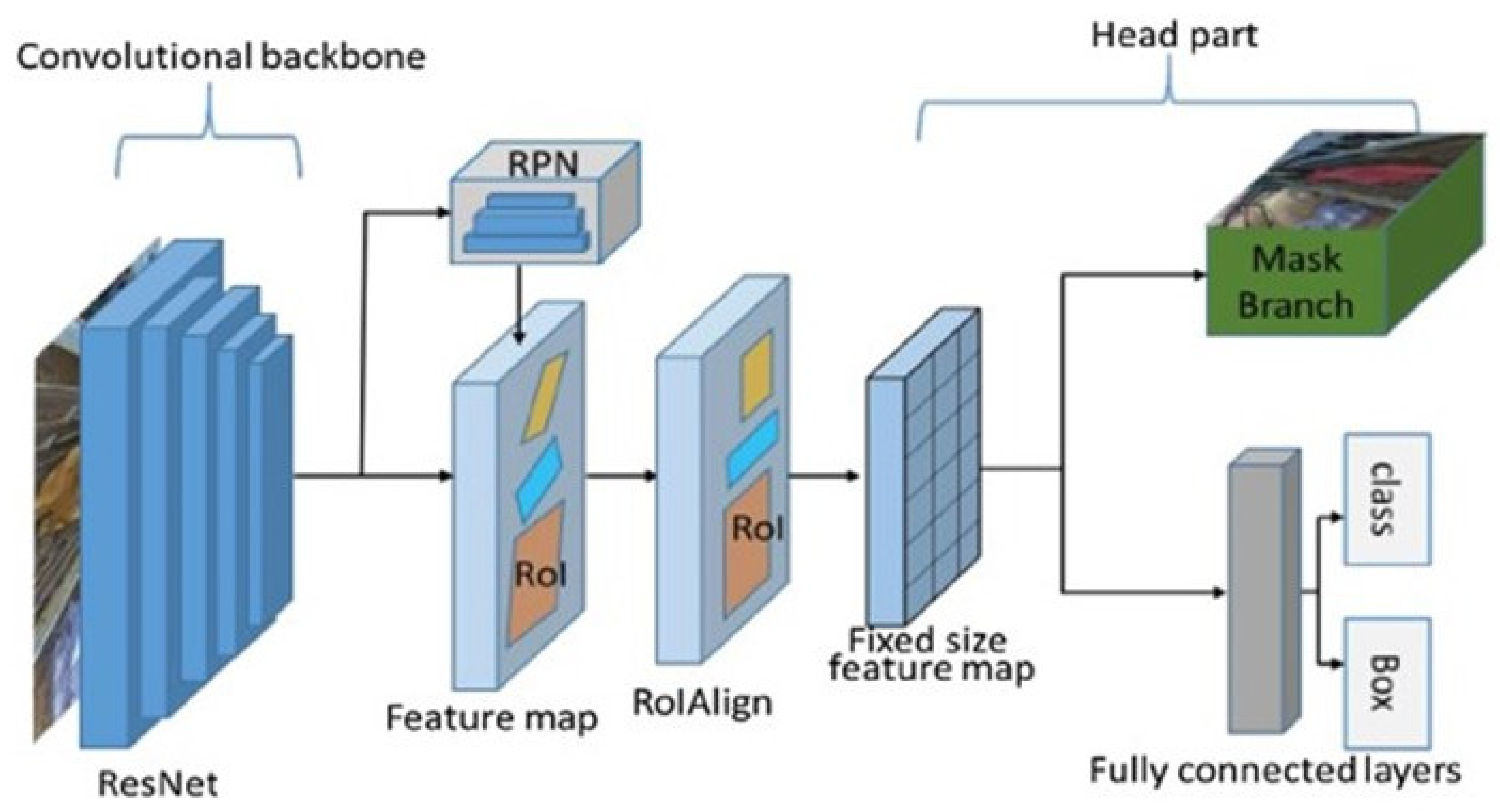 Teeth Segmentation in Panoramic Dental X-ray Using Mask Regional ...