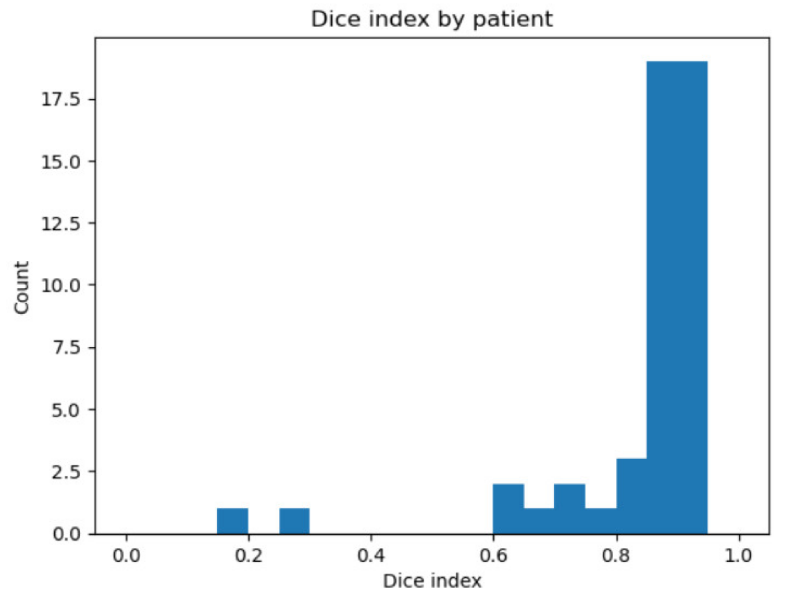 Applied Sciences | Free Full-Text | Teeth Segmentation in Panoramic ...