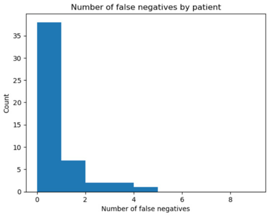 Applied Sciences | Free Full-Text | Teeth Segmentation in Panoramic ...