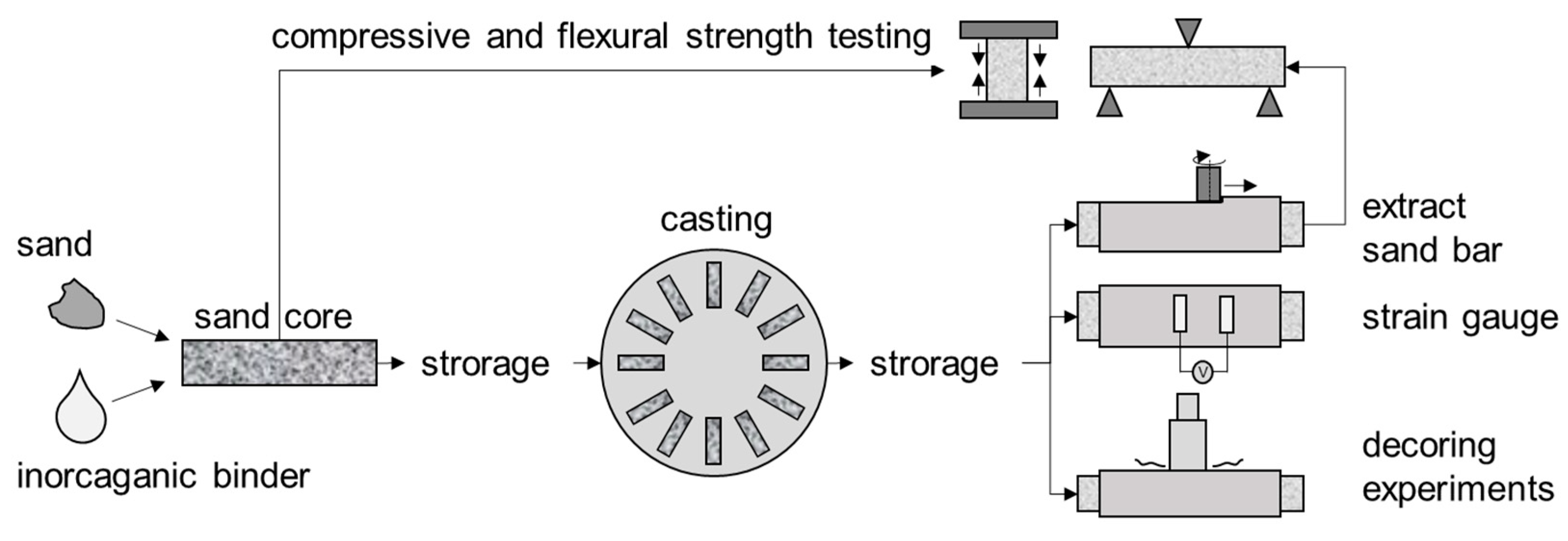 Applied Sciences | Free Full-Text | Predicting and Evaluating Decoring ...
