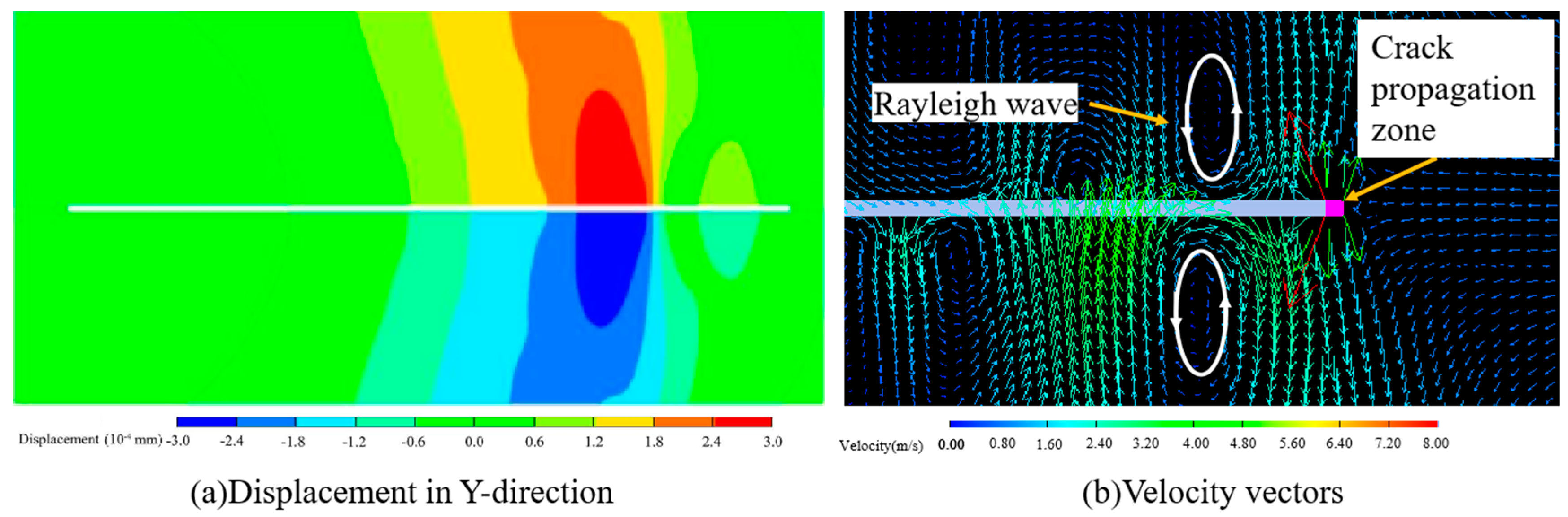 Numerical Study on the Dynamic Propagation Model of Cracks from ...