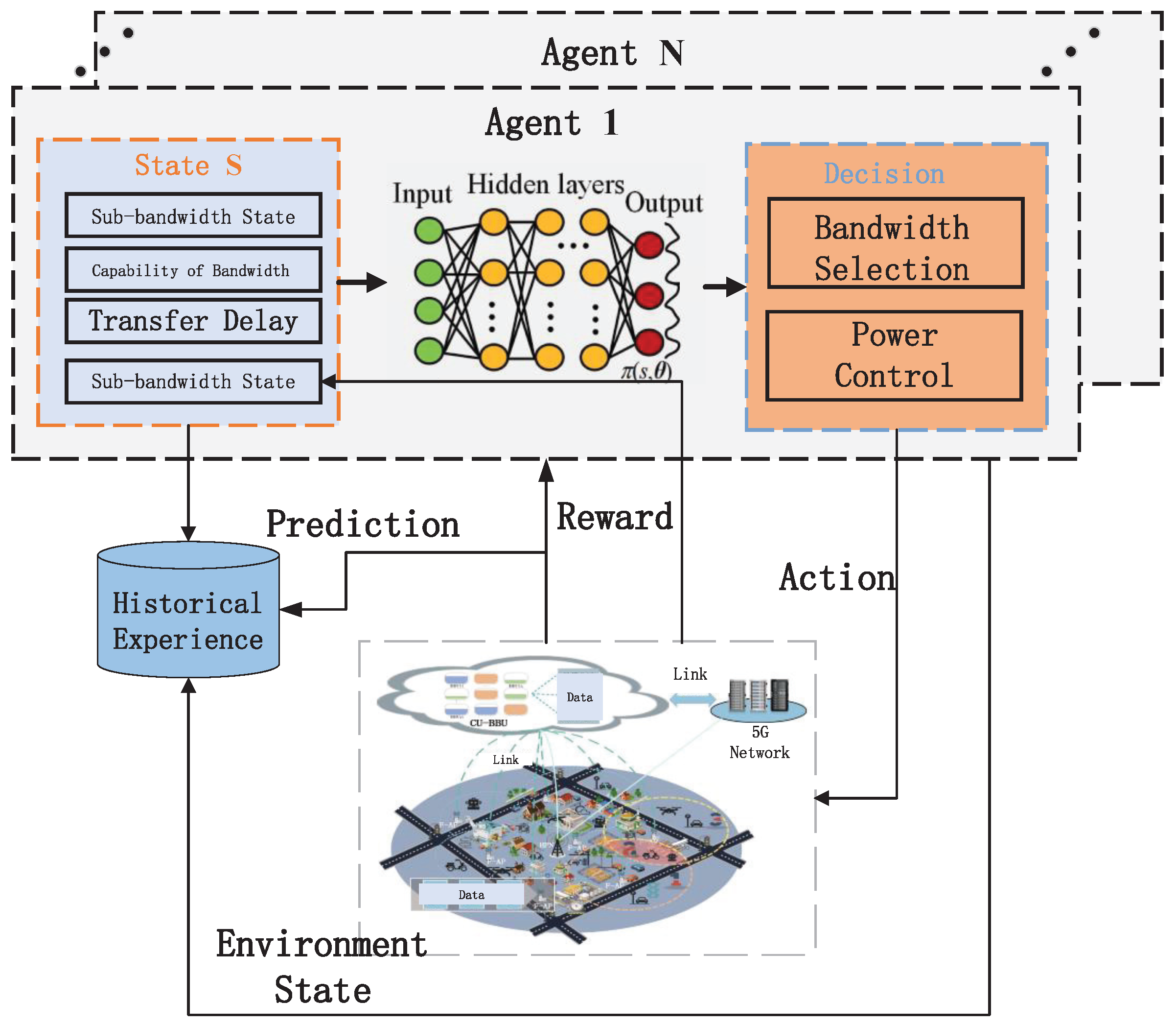 Hybrid Services Collaborative Resource Scheduling Strategy towards Artificial Intelligence of Things