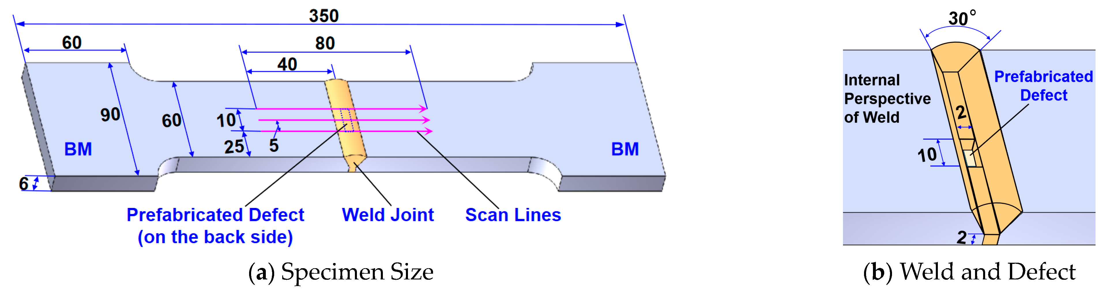 Modified Maximum Likelihood Estimation Metal Magnetic Memory ...