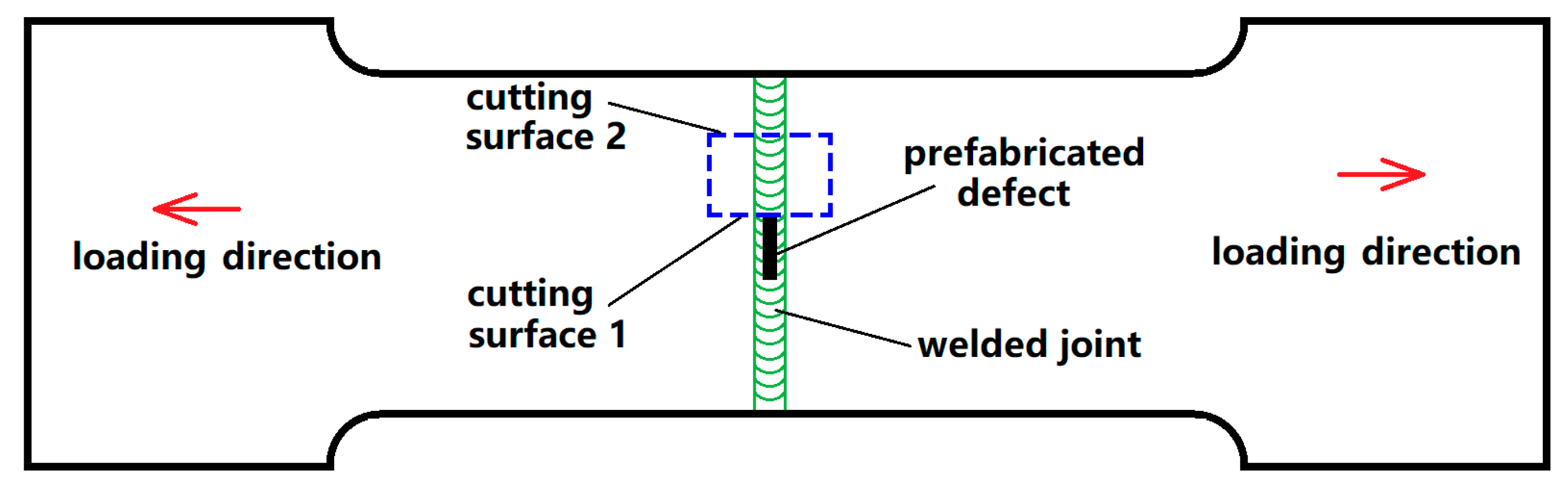 Modified Maximum Likelihood Estimation Metal Magnetic Memory ...