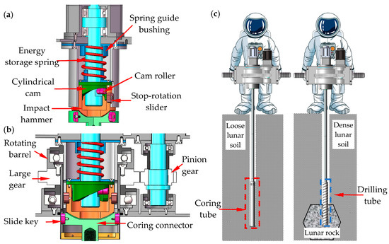 Design of Man-Machine Synergic Lunar Coring Device and Its Coring ...