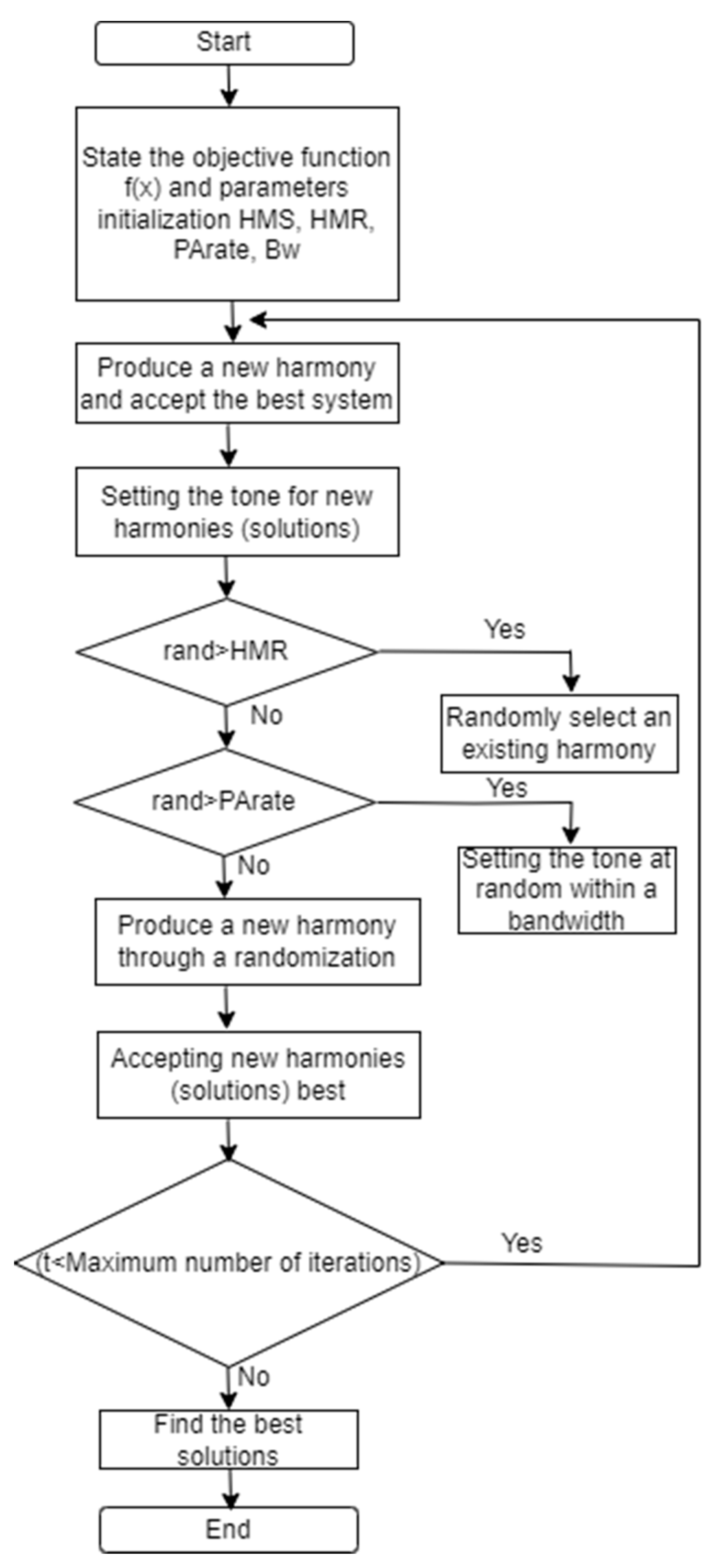 Behavioral Analysis of an Interval Type-2 Fuzzy Controller Designed ...