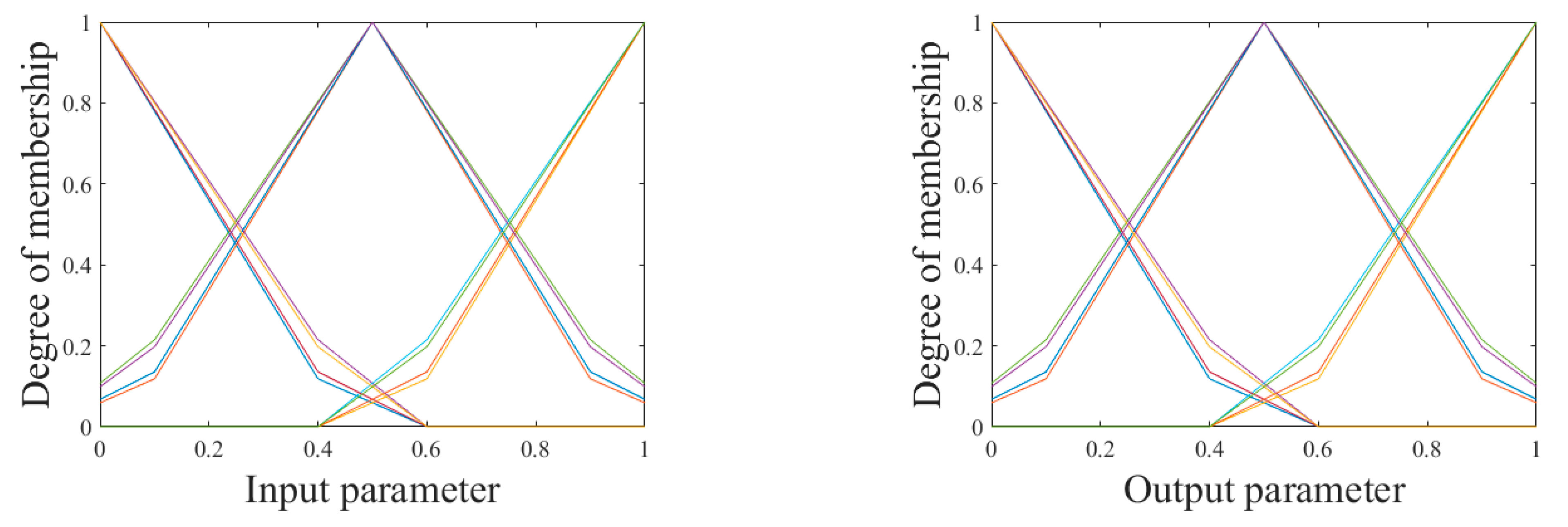 Behavioral Analysis of an Interval Type-2 Fuzzy Controller Designed with Harmony Search Enhanced ...