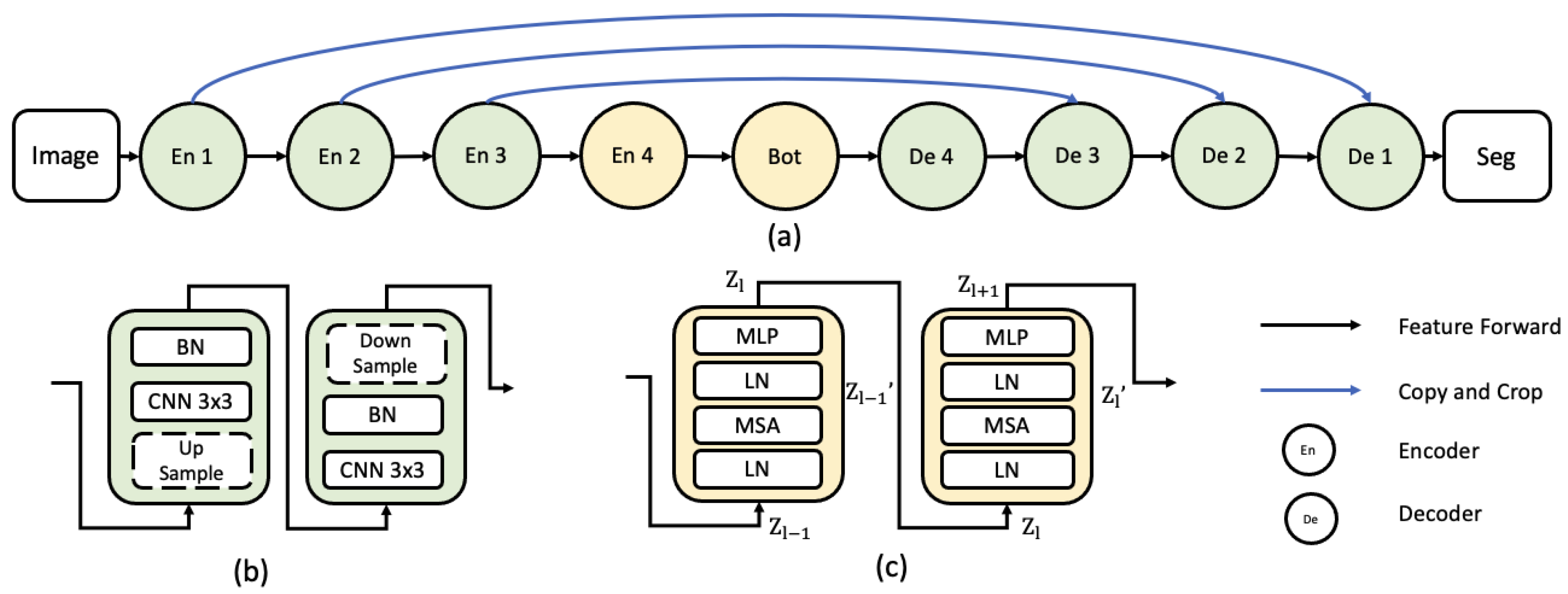 Dealing with Unreliable Annotations: A Noise-Robust Network for ...