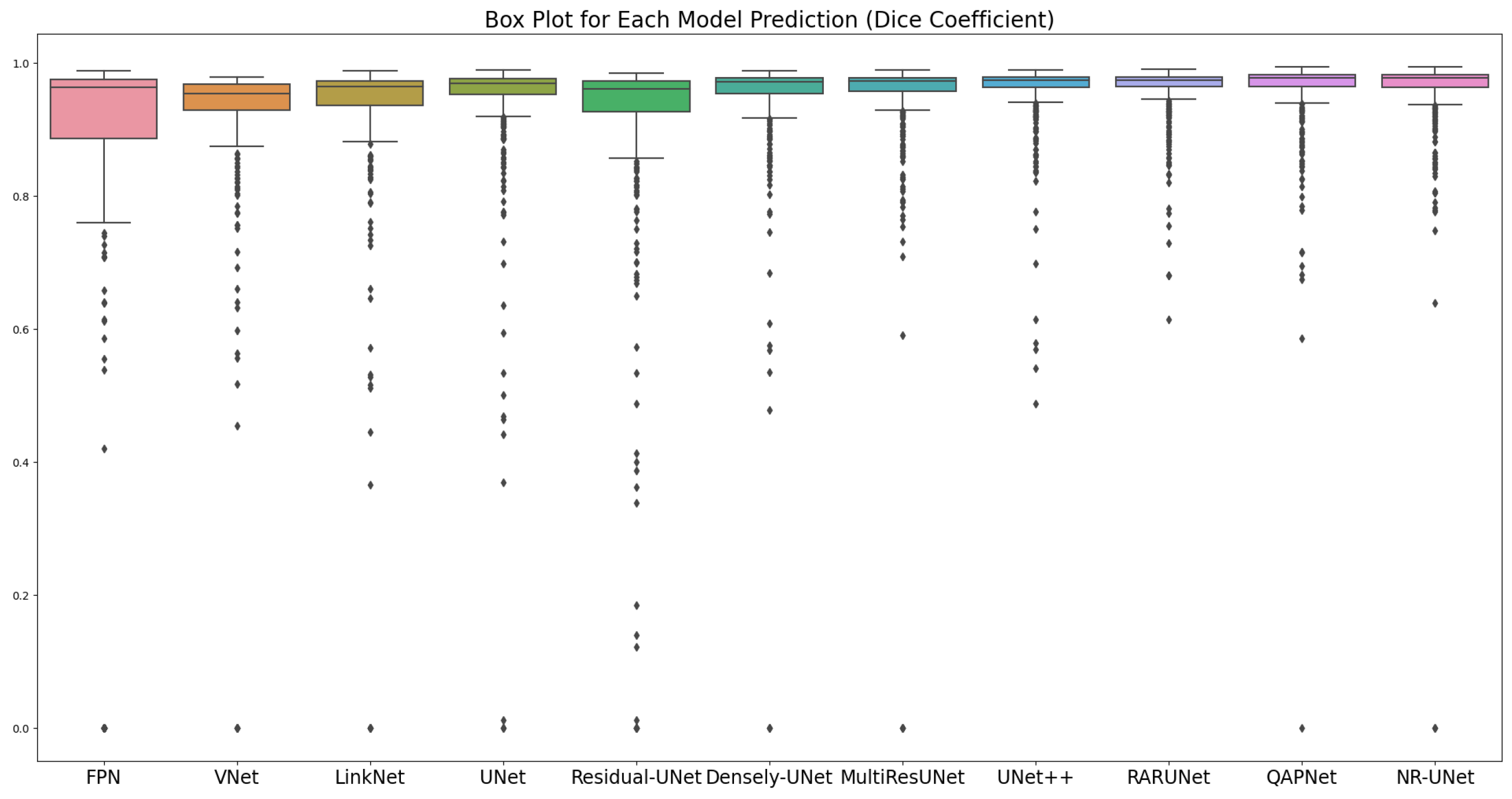 Dealing with Unreliable Annotations: A Noise-Robust Network for Semantic Segmentation through A ...