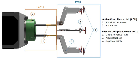 Hybrid-Compliant System for Soft Capture of Uncooperative Space Debris