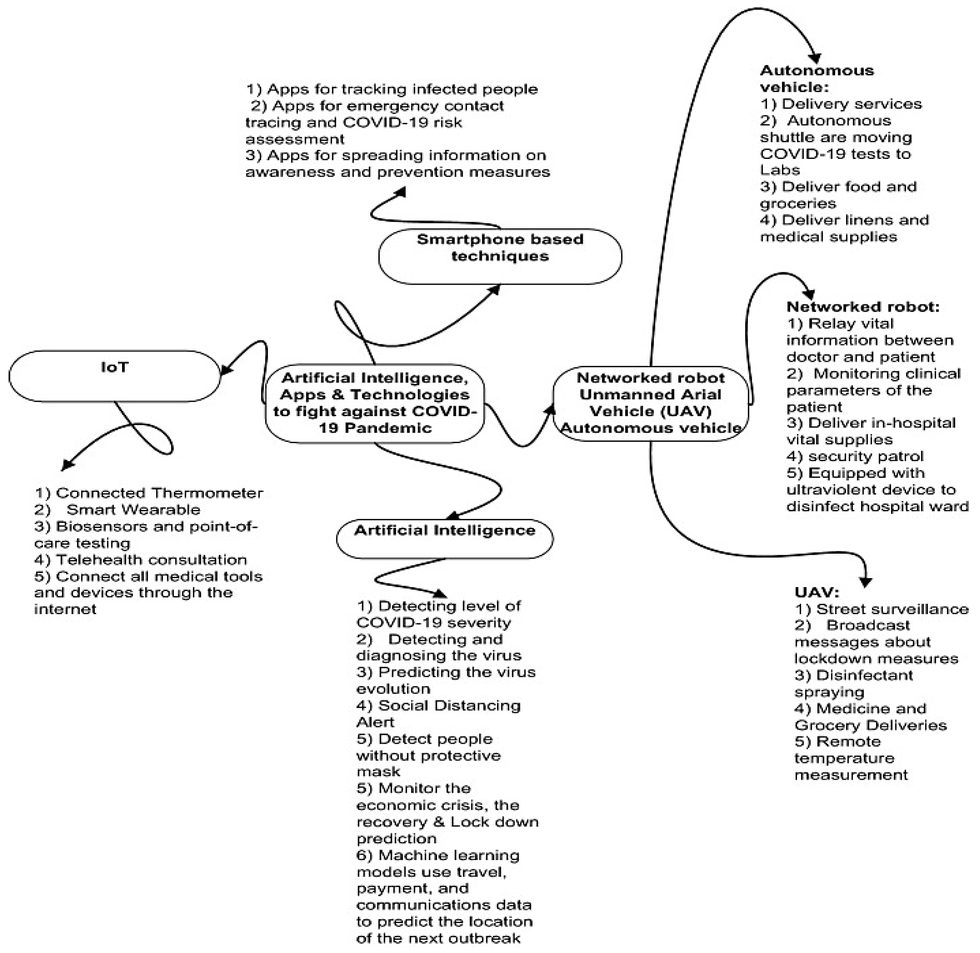 Applied Sciences | Free Full-Text | Solution for the Mathematical ...