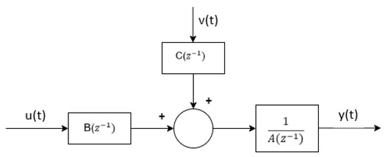Solution for the Mathematical Modeling and Future Prediction of the ...
