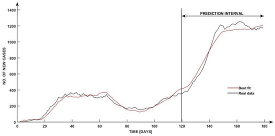 Applied Sciences | Free Full-Text | Solution for the Mathematical ...