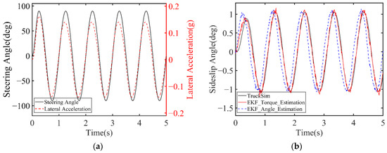 Estimation of Intelligent Commercial Vehicle Sideslip Angle Based on ...