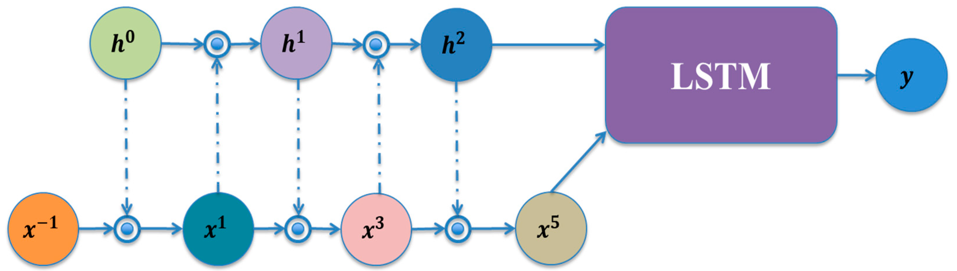 Lenke Classification Report Generation Method for Scoliosis Based on ...