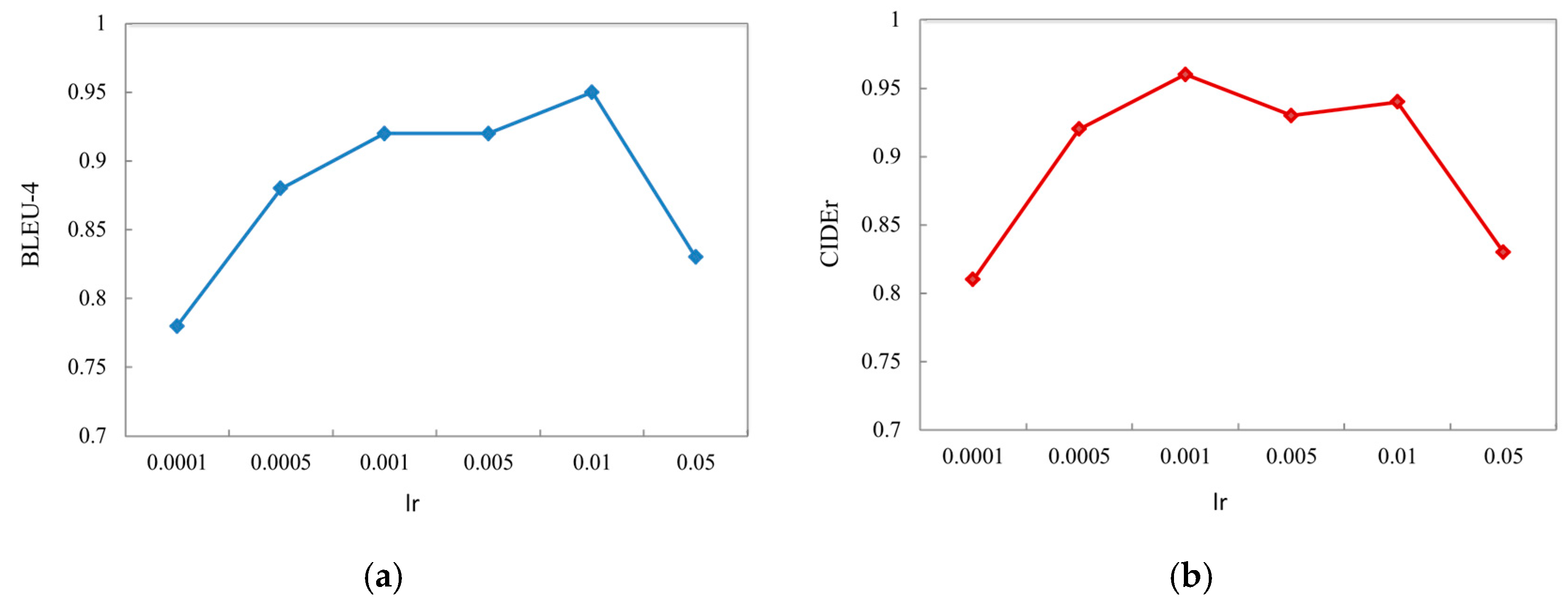 Lenke Classification Report Generation Method for Scoliosis Based on ...