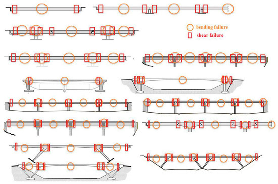 Developing a Comprehensive Quality Control Framework for Roadway Bridge ...
