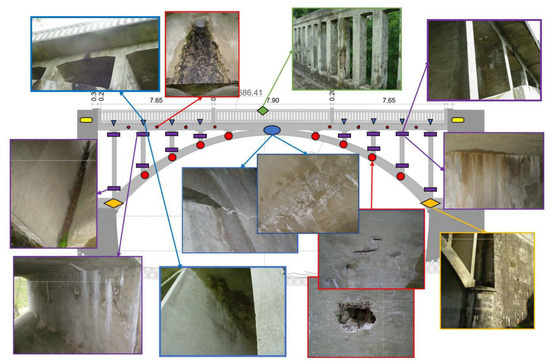 Developing a Comprehensive Quality Control Framework for Roadway Bridge ...