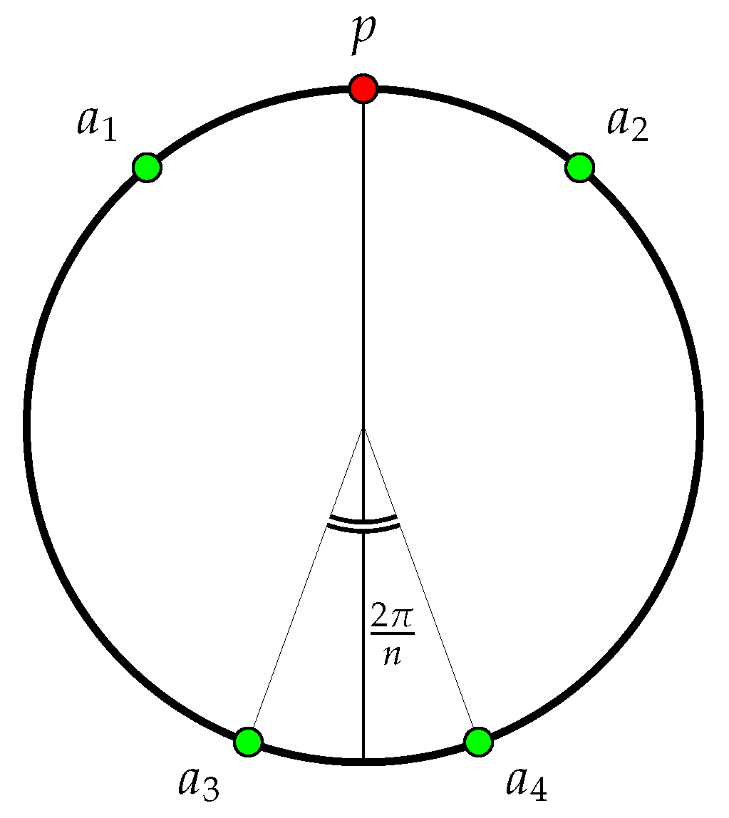Applied Sciences | Free Full-Text | Uniform Circle Formation for Fully ...