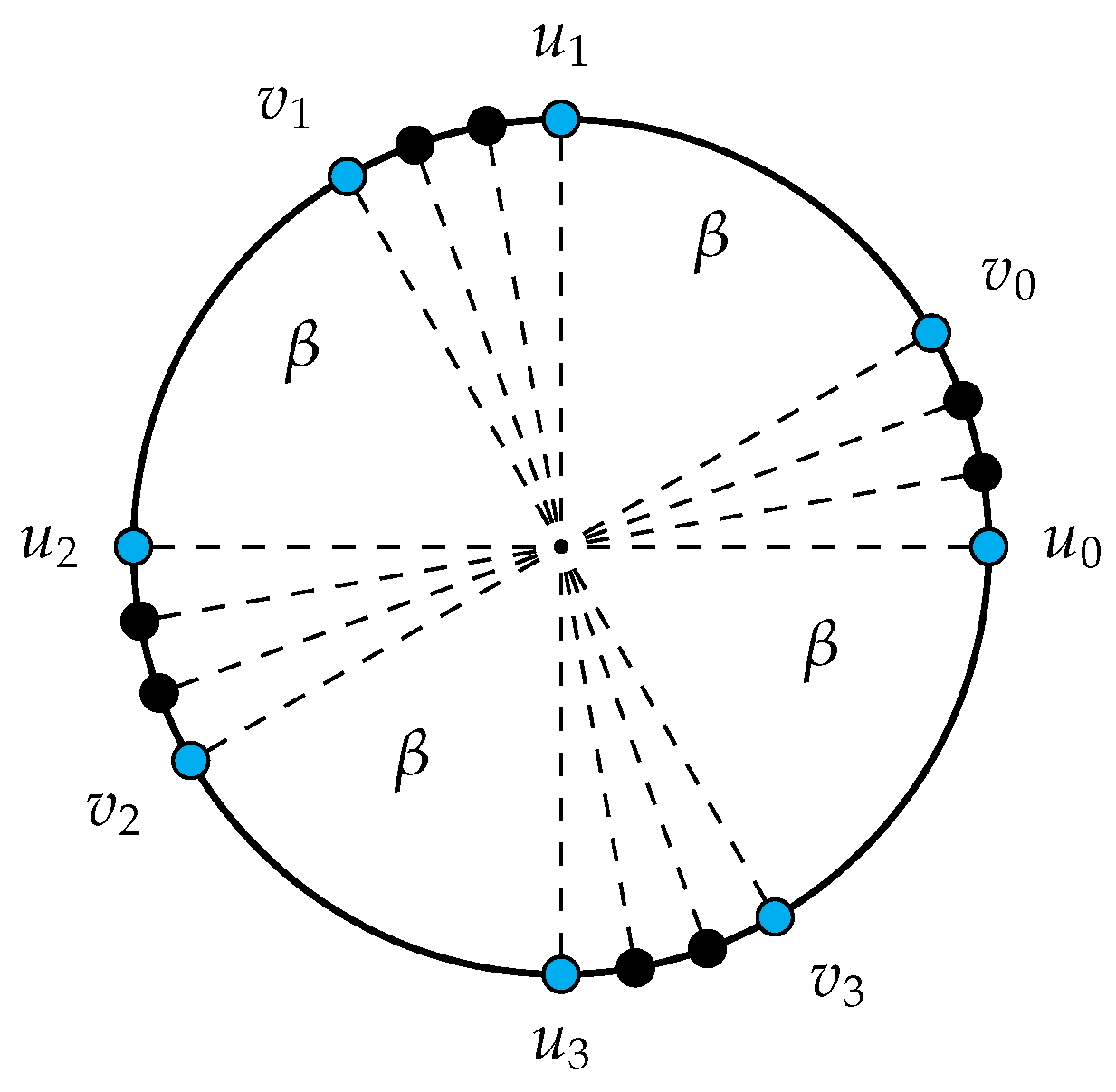 Applied Sciences | Free Full-Text | Uniform Circle Formation for Fully ...