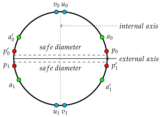 Applied Sciences | Free Full-Text | Uniform Circle Formation for Fully ...