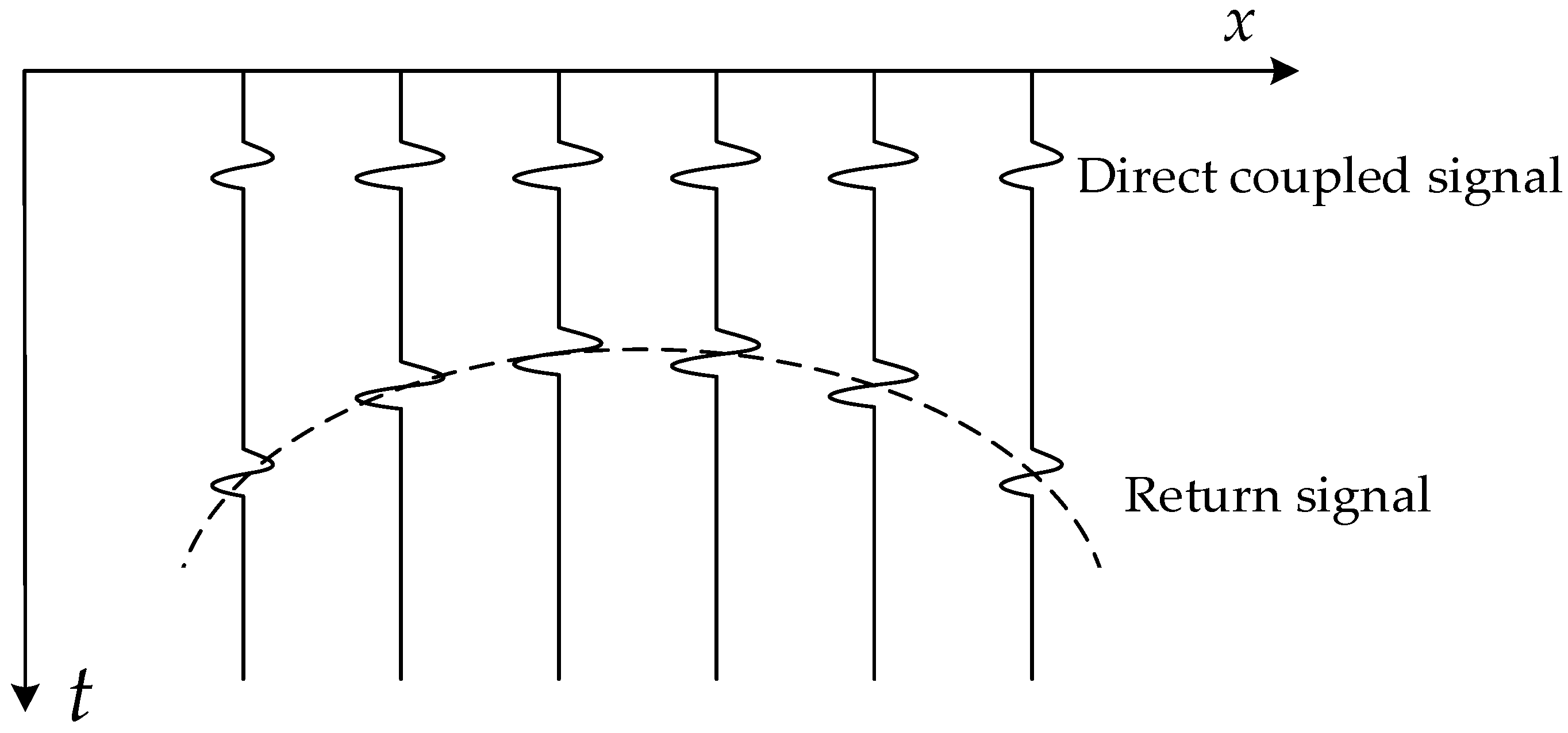 A Comprehensive Review of Conventional and Deep Learning Approaches for ...