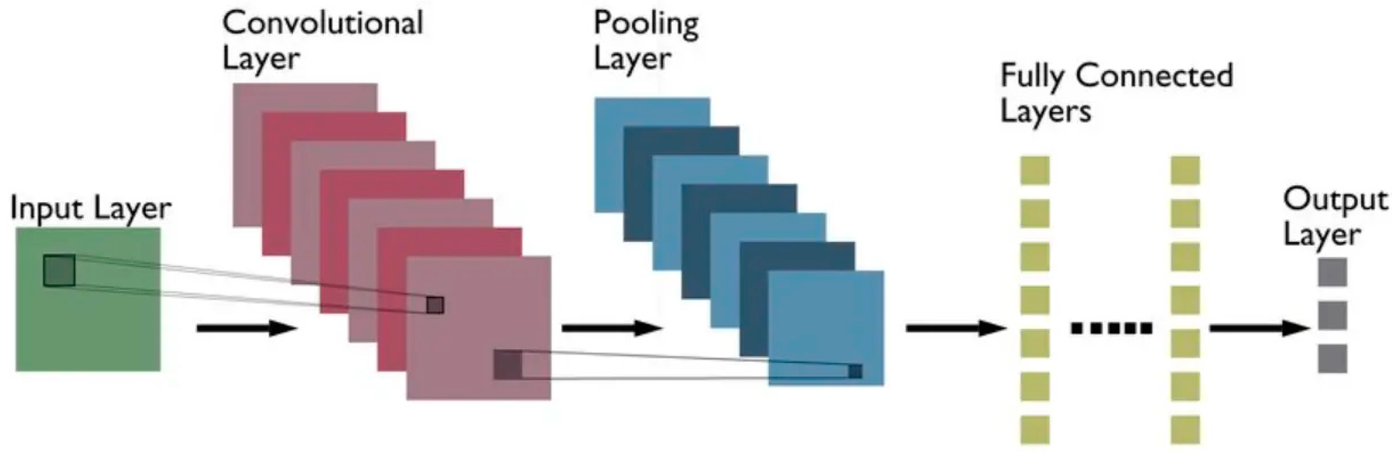 A Comprehensive Review of Conventional and Deep Learning Approaches for ...