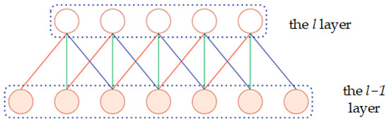 A Comprehensive Review of Conventional and Deep Learning Approaches for ...