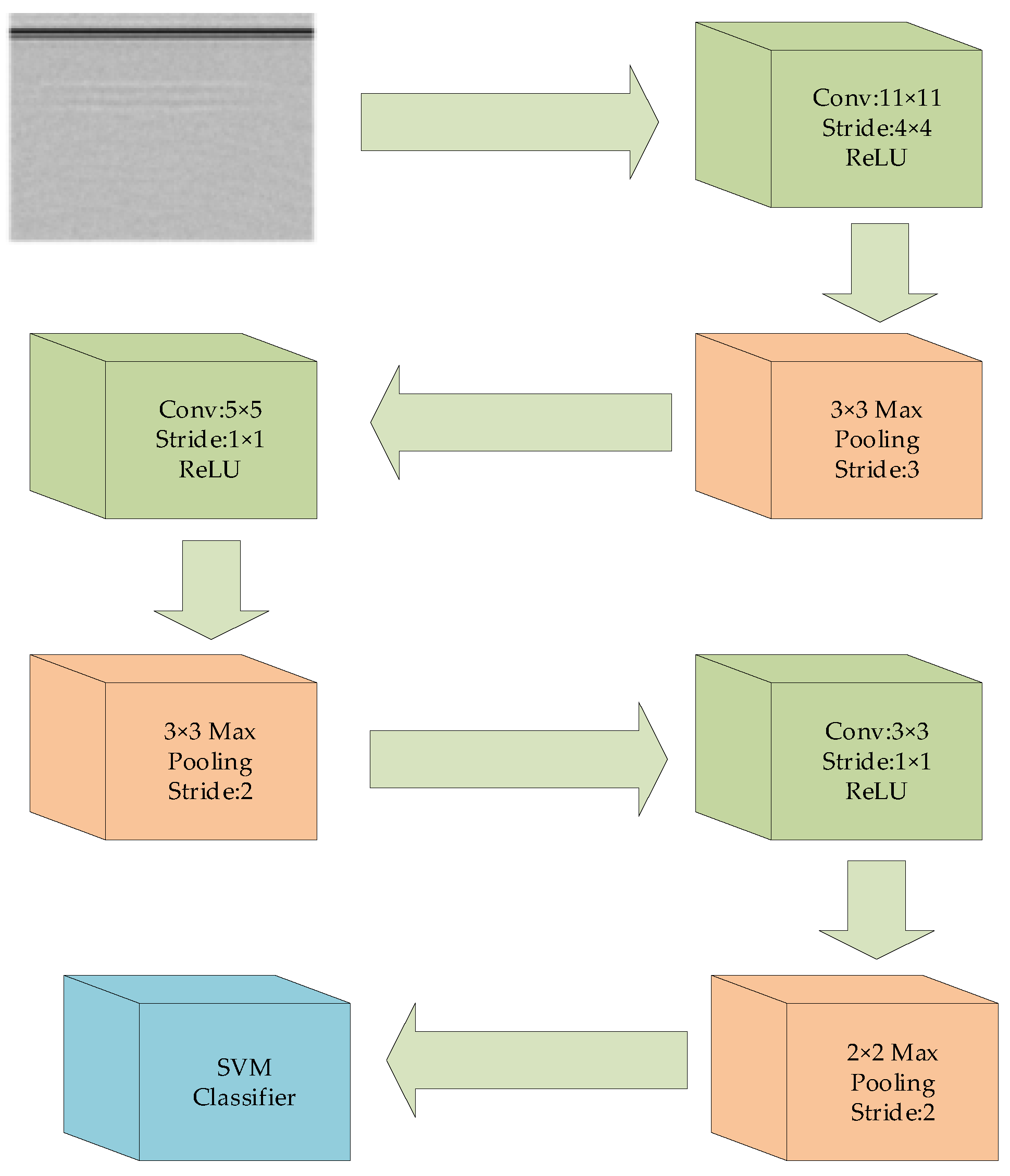 A Comprehensive Review of Conventional and Deep Learning Approaches for Ground-Penetrating Radar ...