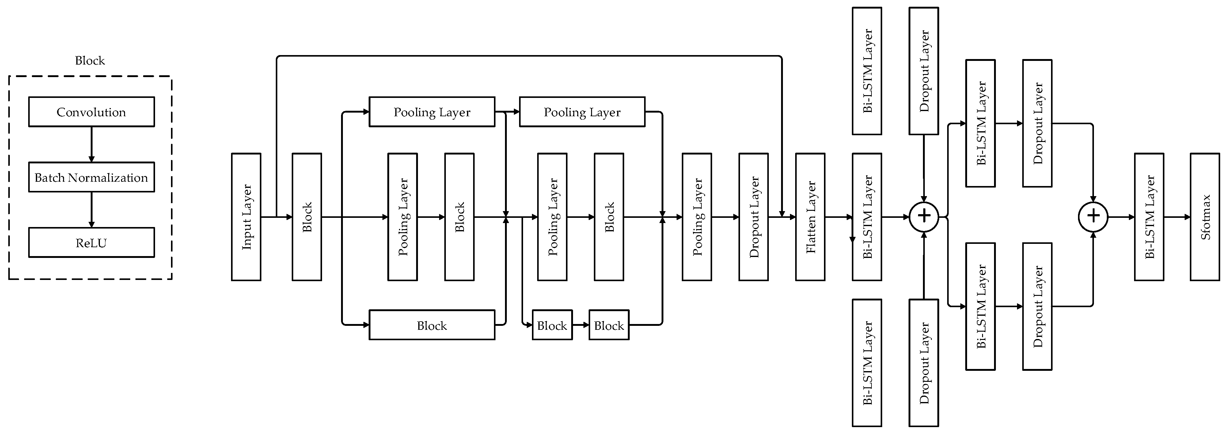 A Comprehensive Review of Conventional and Deep Learning Approaches for ...