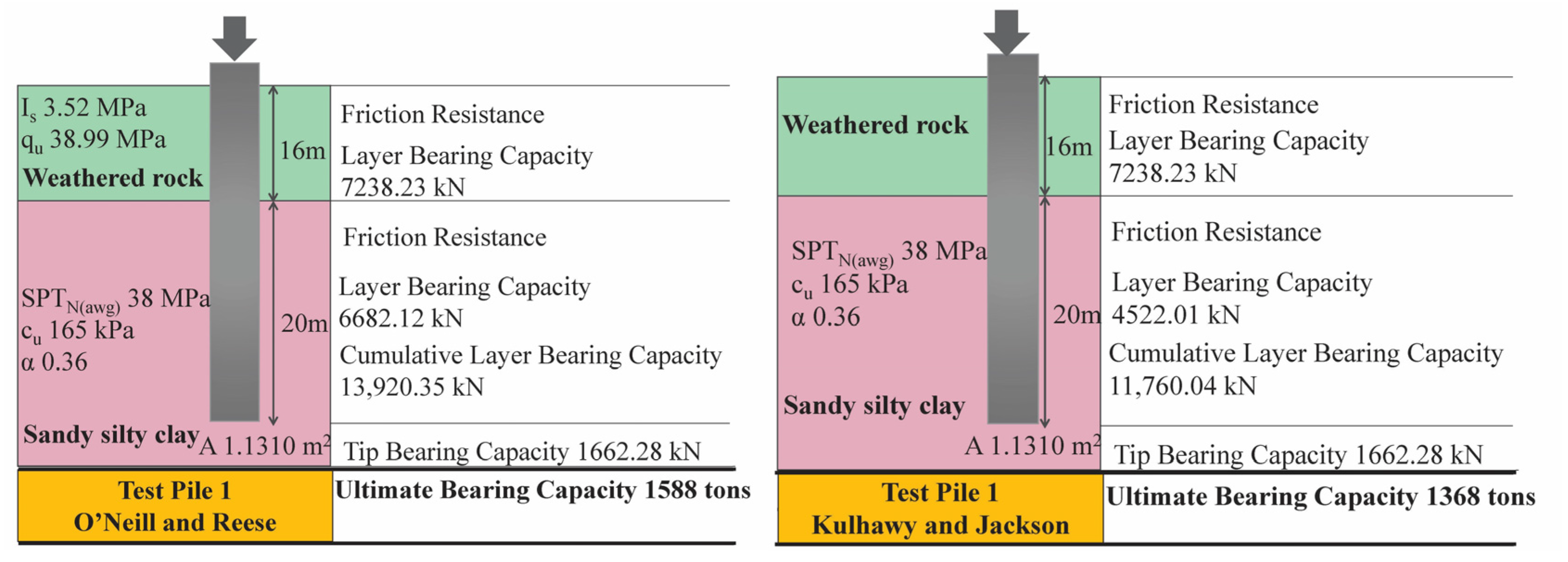 A Novel Approach Proposal for Estimation of Ultimate Pile Bearing ...