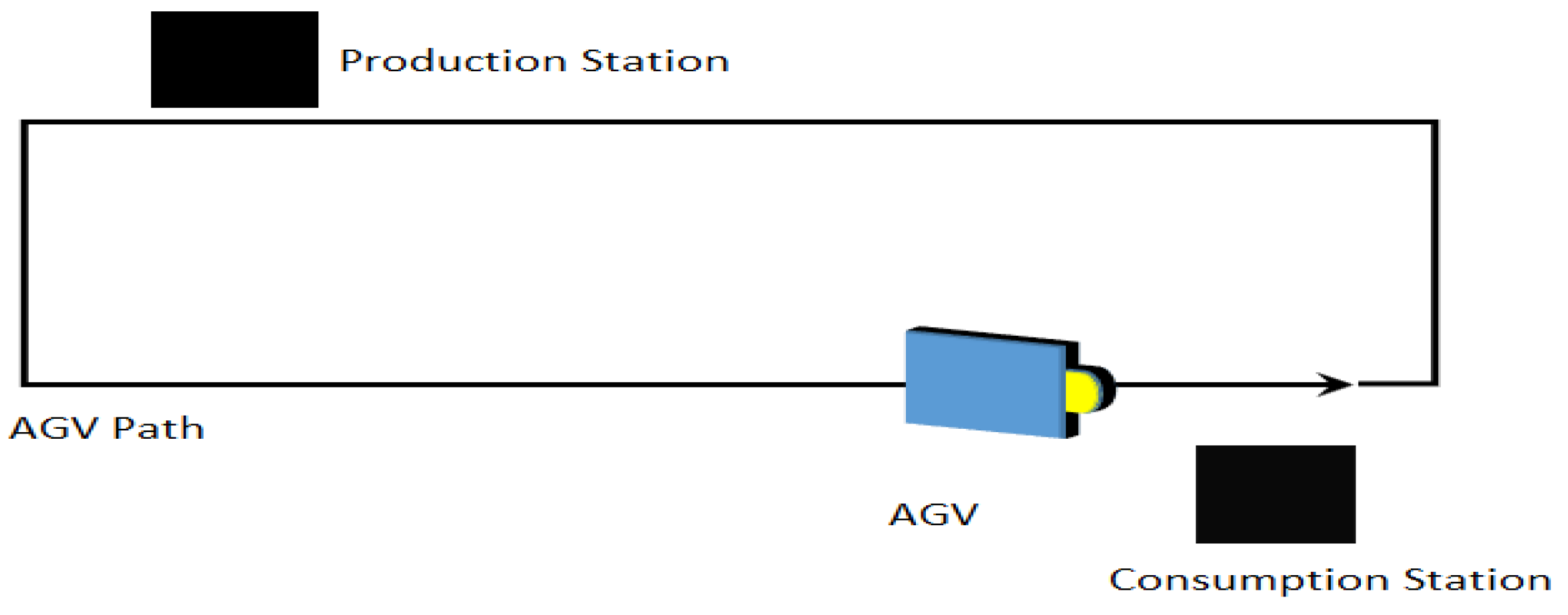 Applied Sciences | Free Full-Text | Determination of the Fleet Size of ...