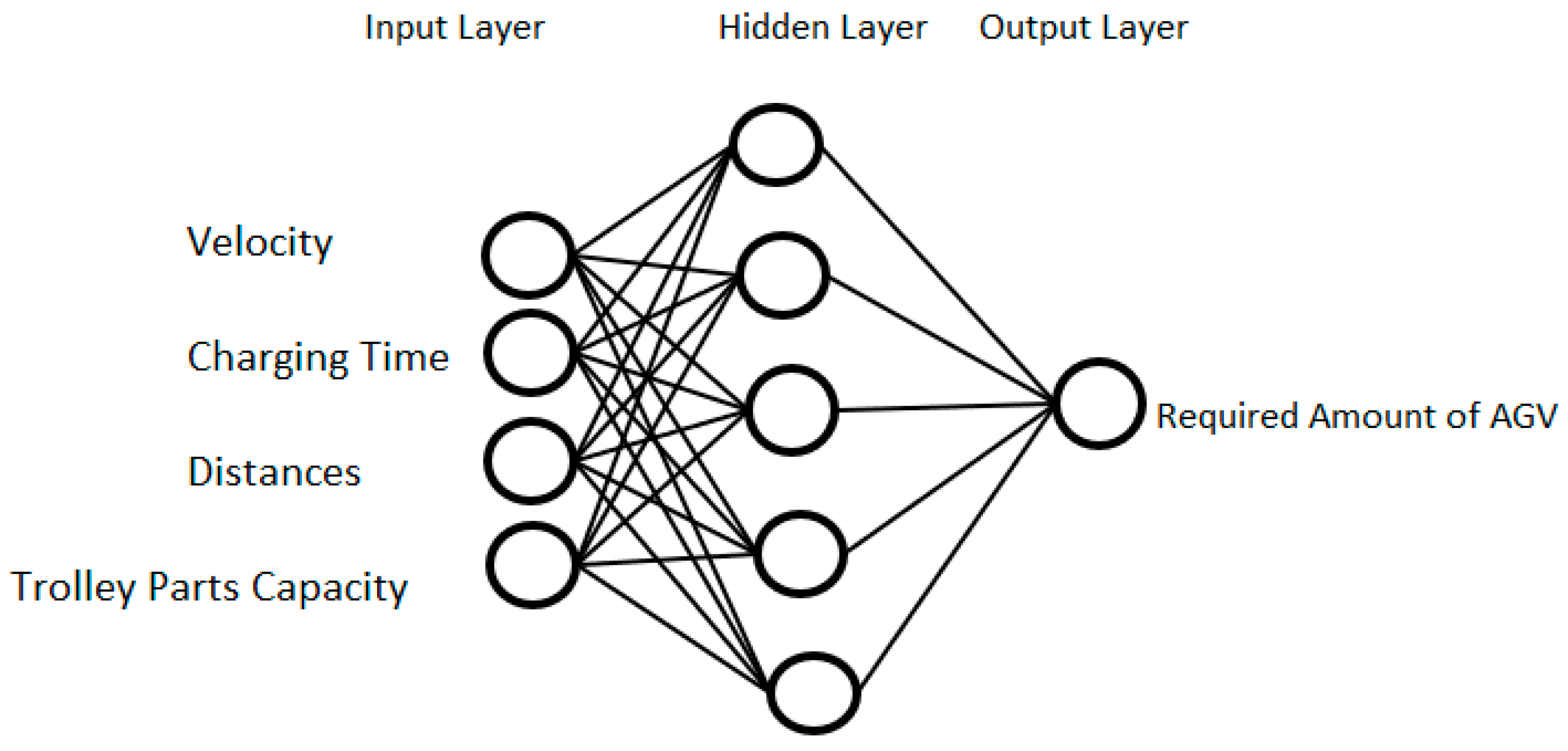 Applied Sciences | Free Full-Text | Determination of the Fleet Size of AGVs with AGV Pools Using ...