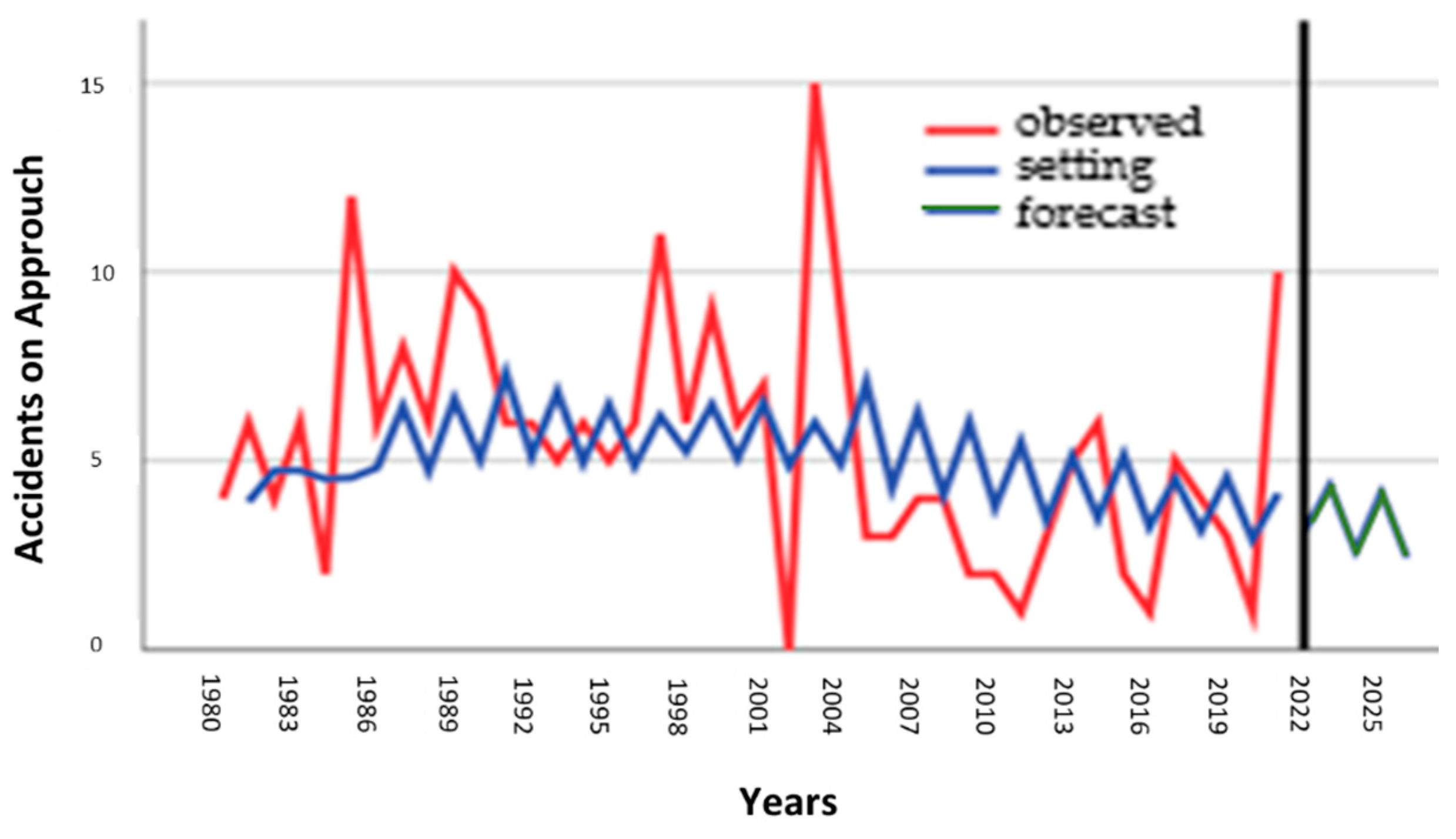 Uncovering the Hidden Correlations between Socioeconomic Indicators and ...