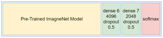 Enhanced Spatial Stream of Two-Stream Network Using Optical Flow for Human Action Recognition