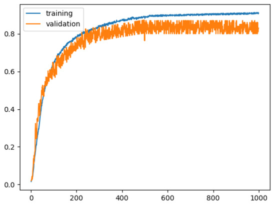 Enhanced Spatial Stream of Two-Stream Network Using Optical Flow for ...