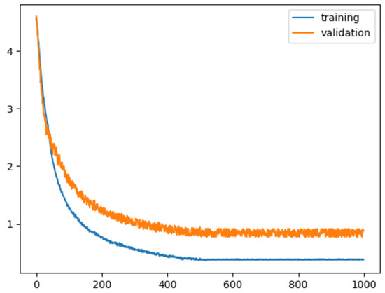 Enhanced Spatial Stream of Two-Stream Network Using Optical Flow for Human Action Recognition