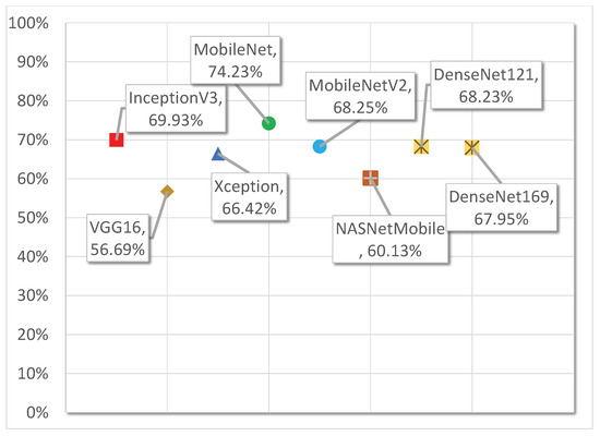 Enhanced Spatial Stream of Two-Stream Network Using Optical Flow for ...
