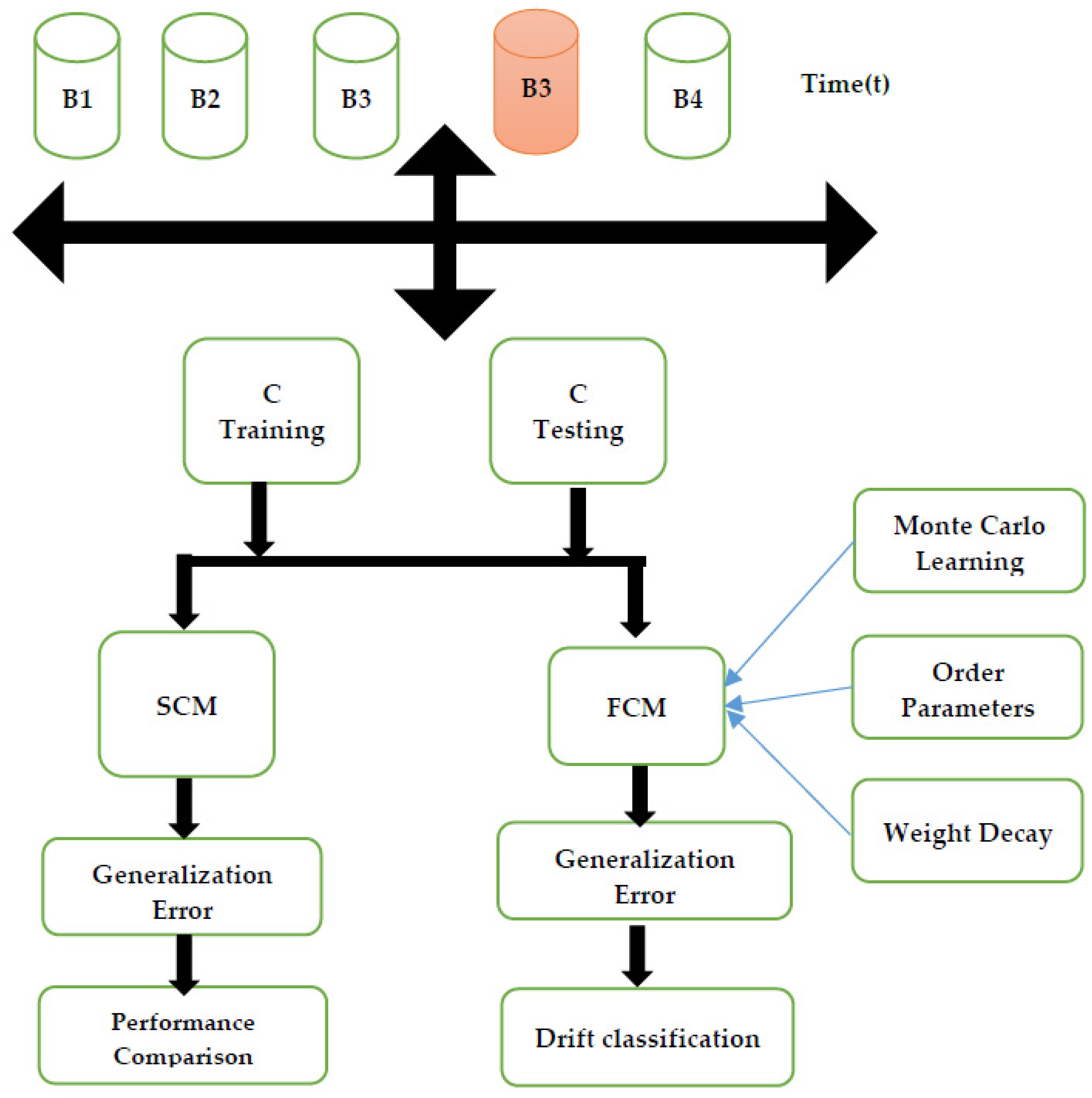 RETRACTED: Continual Learning Approach for Continuous Data Stream Analysis in Dynamic Environments