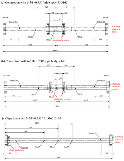 Resonant Fatigue Tests on Drill Pipe Connections with Different ...