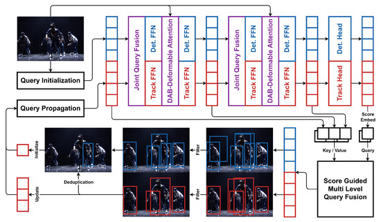 FusionTrack: Multiple Object Tracking with Enhanced Information Utilization