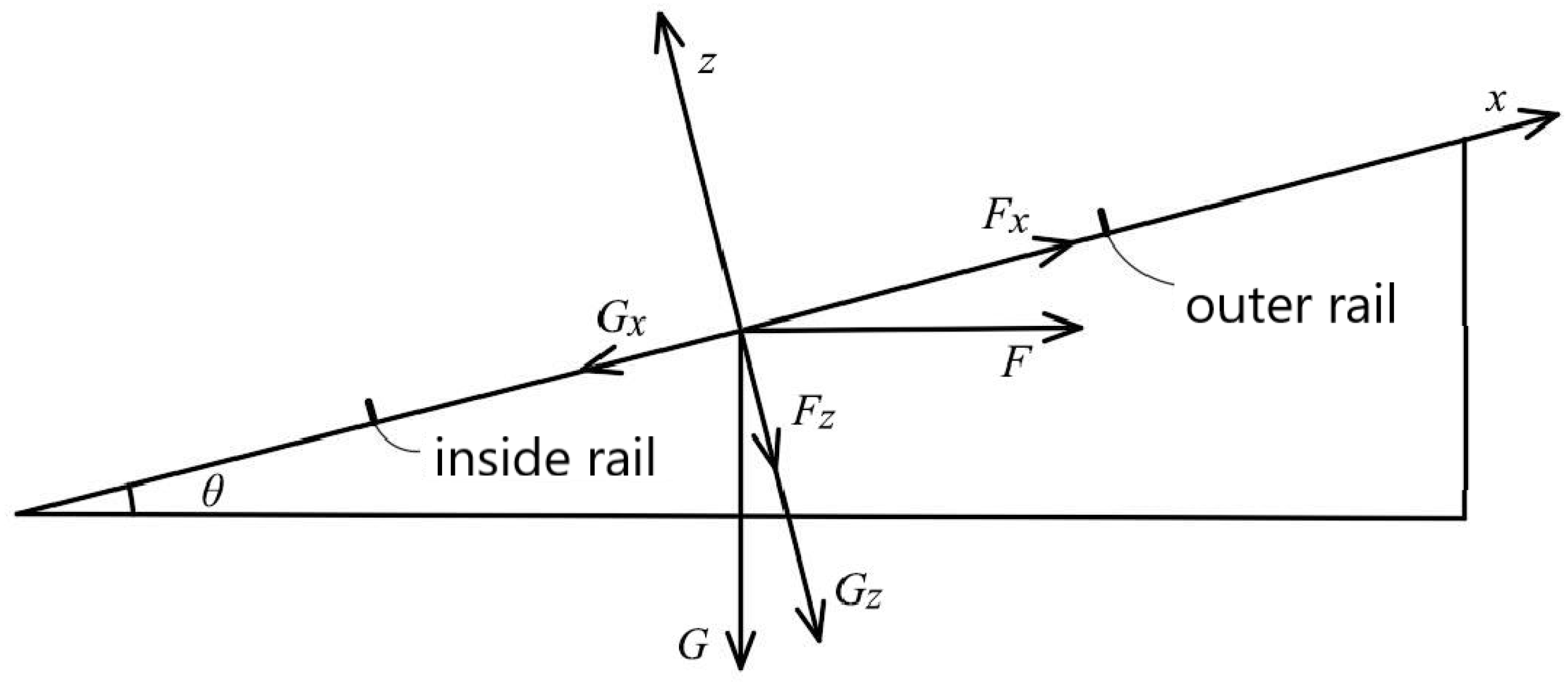 Dynamic Response Analysis of Soil around Curve Section Tunnel under ...
