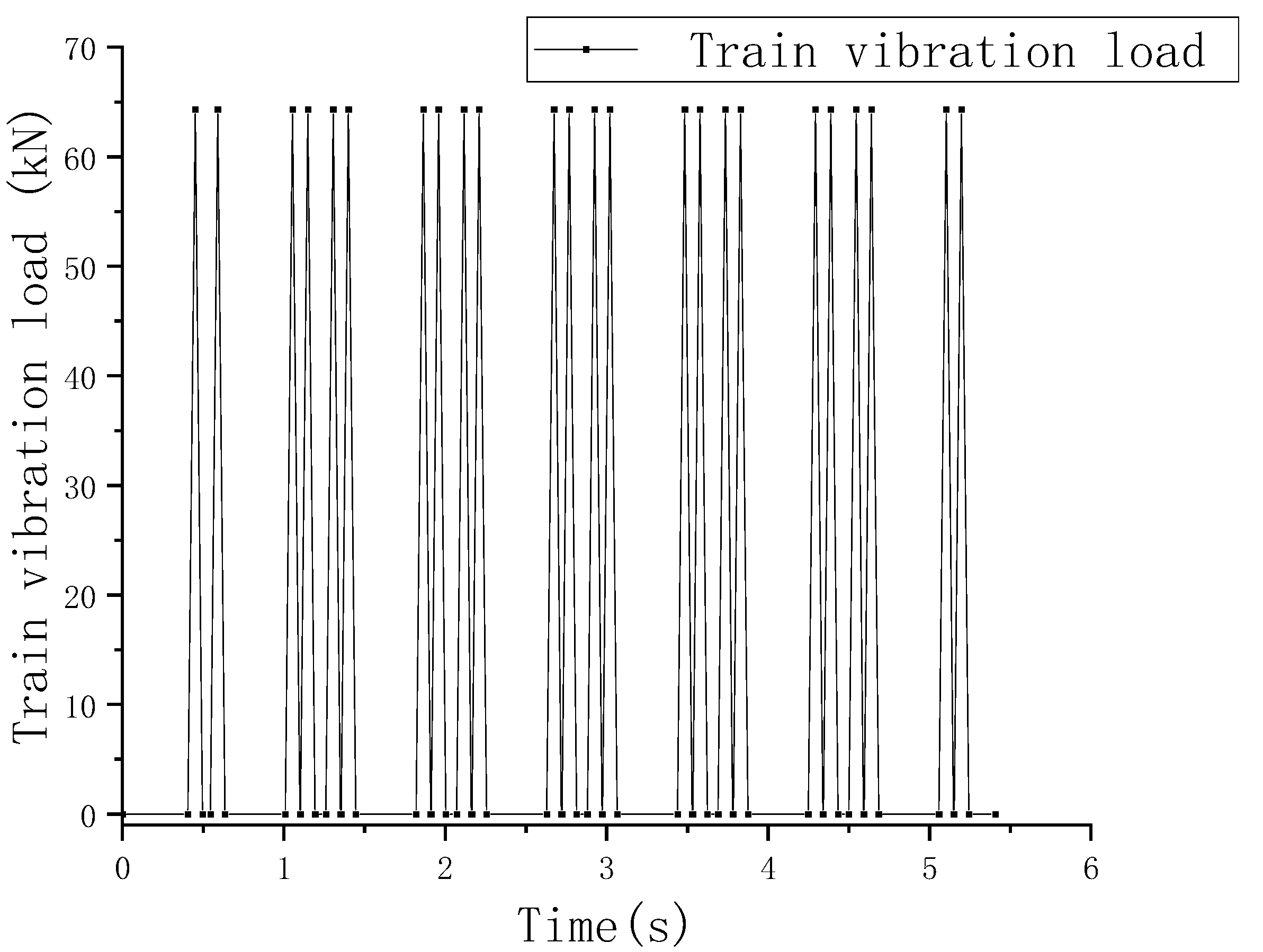 Dynamic Response Analysis of Soil around Curve Section Tunnel under ...