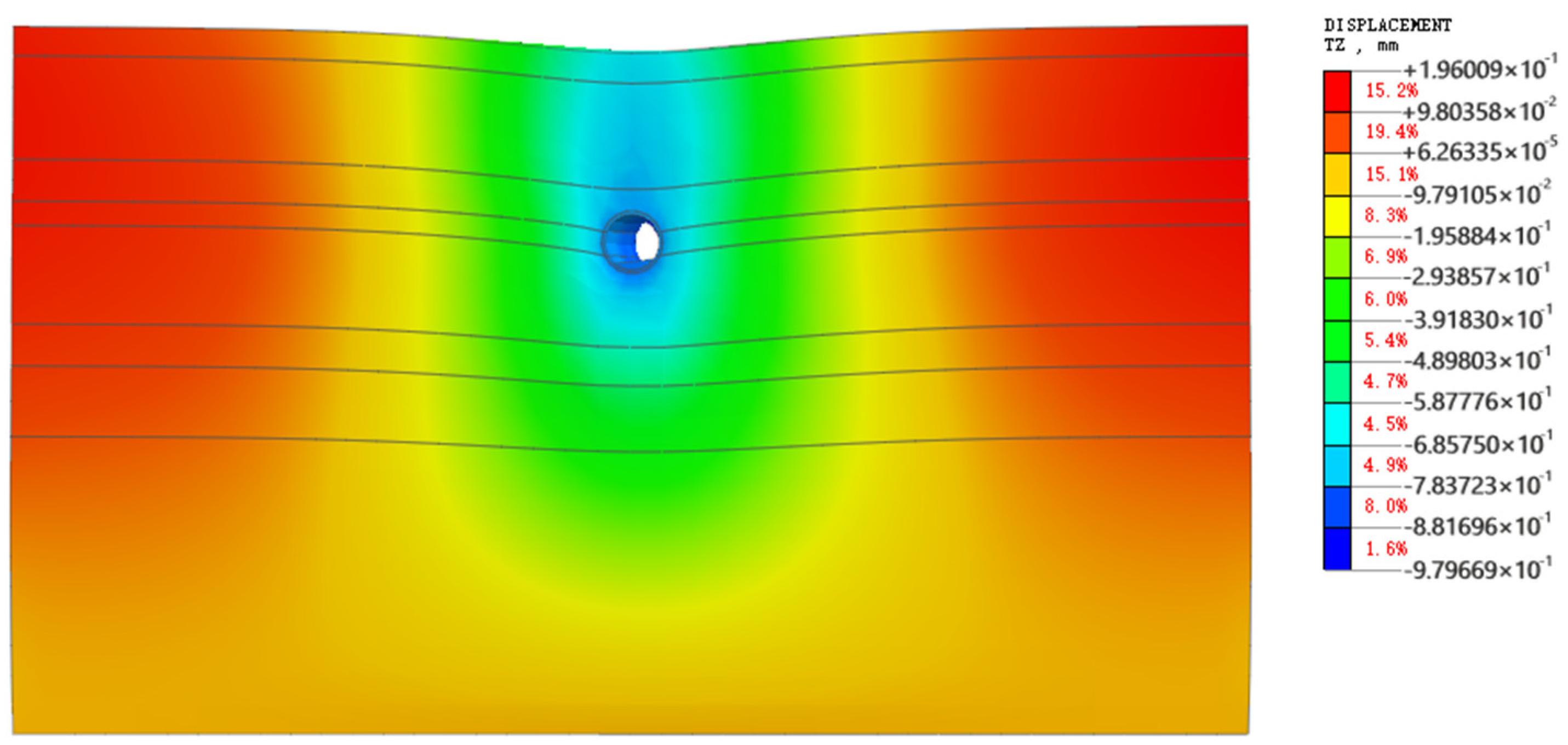 Dynamic Response Analysis of Soil around Curve Section Tunnel under ...