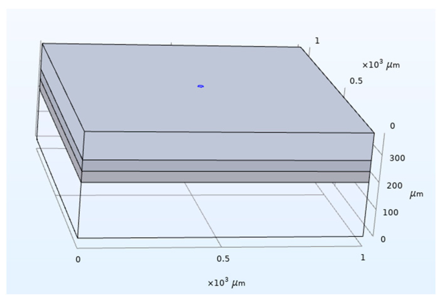 A Study on OLED Cell Simulation and Detection Phases Based on the A2G Algorithm for Artificial ...