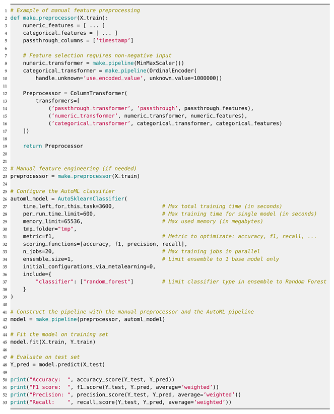 Applied Sciences | Free Full-Text | AutoFL: Towards AutoML in a ...